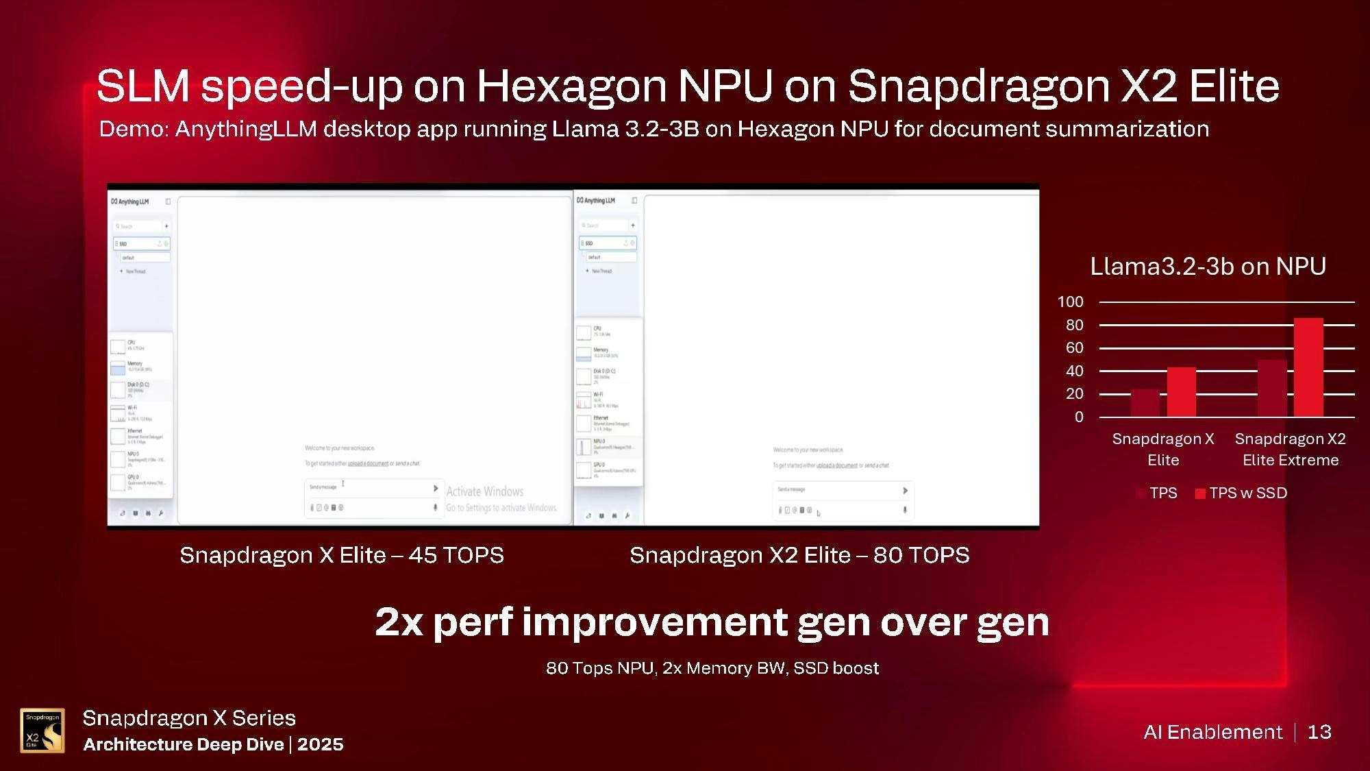 高通Snapdragon X2 Elite PC級處理器大解密之NPU與AI篇：為什麼高通將AI聚焦在NPU，具體Snapdrgaon X2 ...