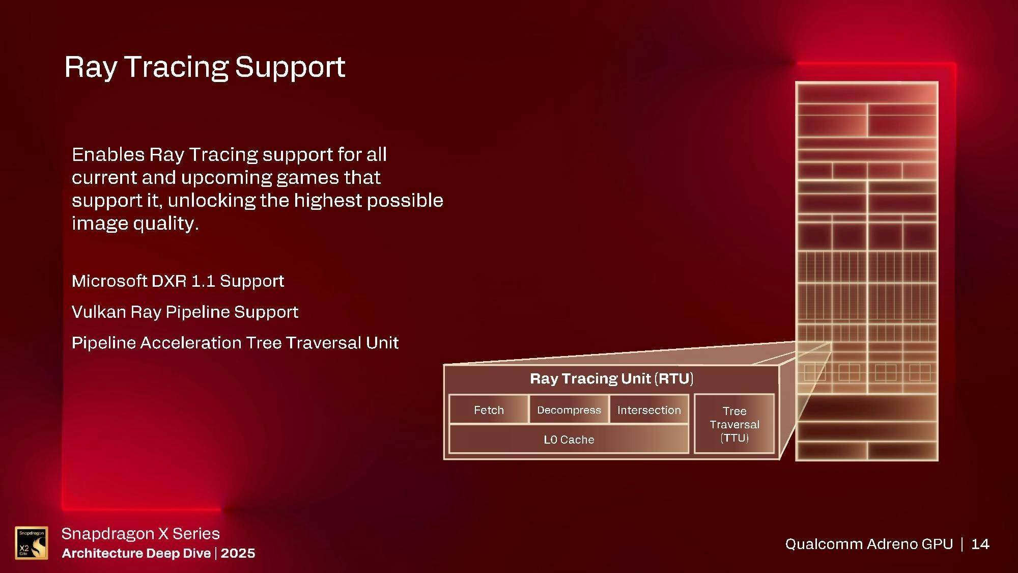 高通Snapdragon X2 Elite PC級處理器大解密之GPU篇：以專注能源效率的Adreno加入當代PC級GPU所需的Adreno ...