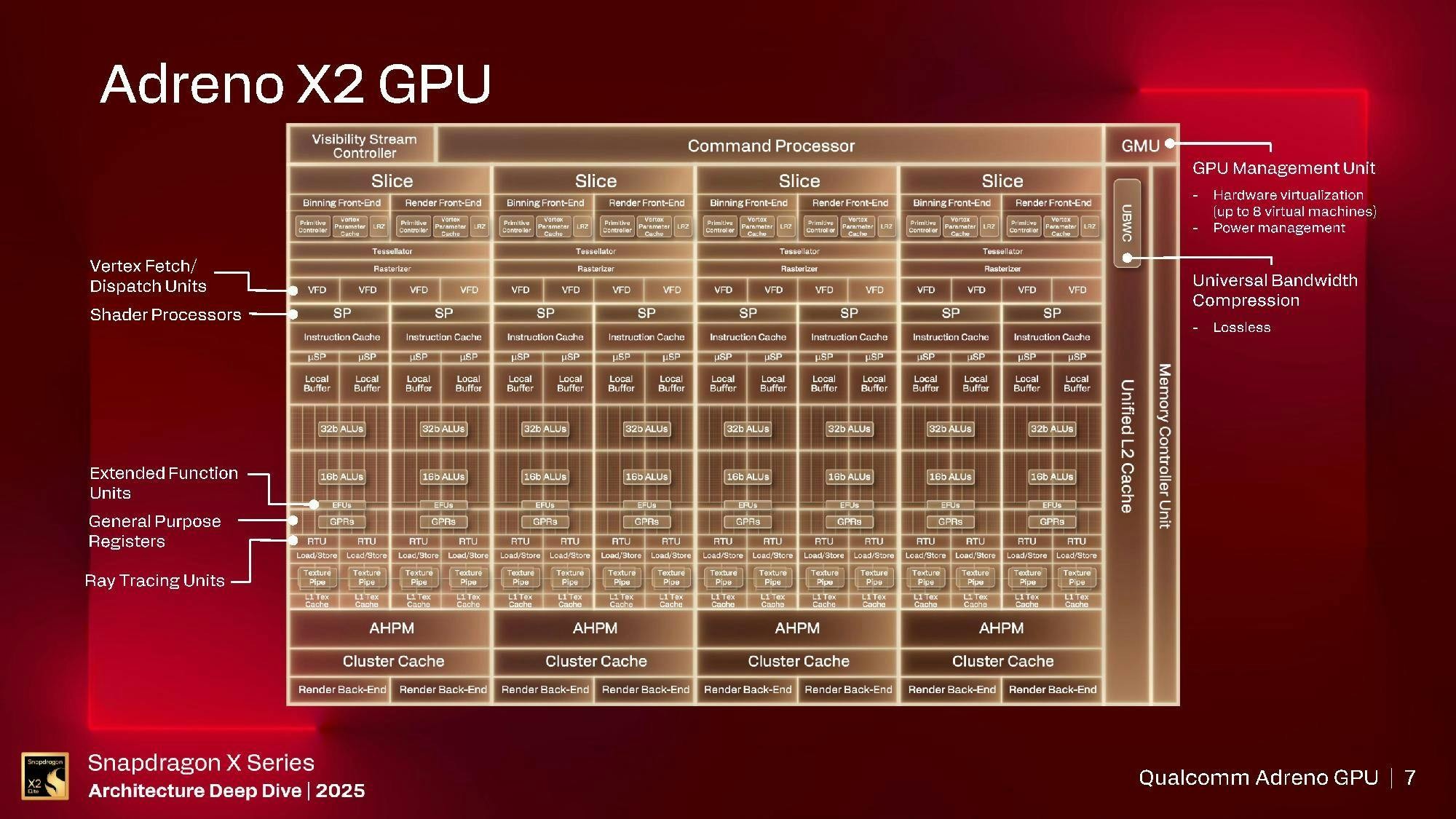 高通Snapdragon X2 Elite PC級處理器大解密之GPU篇：以專注能源效率的Adreno加入當代PC級GPU所需的Adreno ...