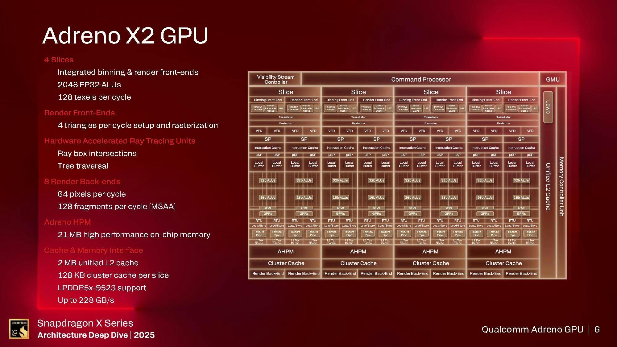 高通Snapdragon X2 Elite PC級處理器大解密之GPU篇：以專注能源效率的Adreno加入當代PC級GPU所需的Adreno ...