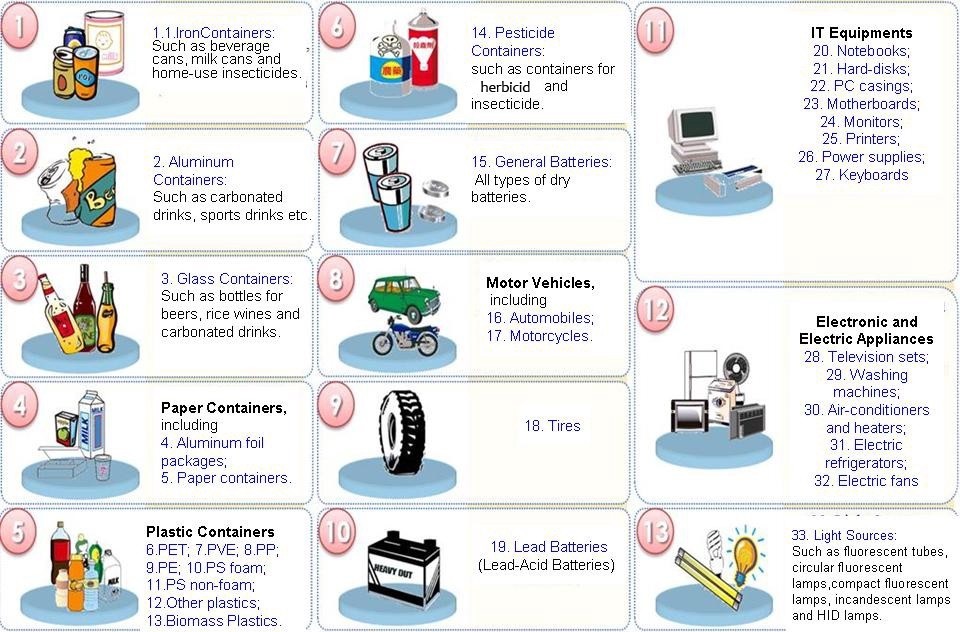 Taipei Trash and Recycling: A Quick and Easy Guide - The News Lens ...