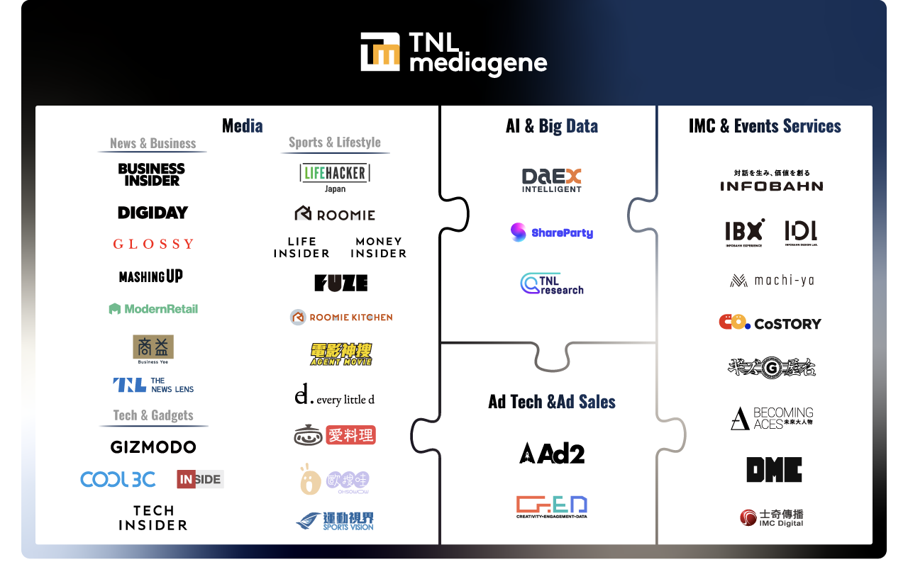 2024 Generative AI 年度盛會！TNL Mediagene 關鍵評論網媒體集團將共同舉辦生成式 AI 週