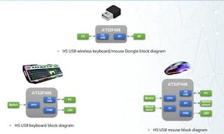 基於雅特力AT32F405的高速USB電競鍵盤與滑鼠應用方案 - TNL The News Lens 關鍵評論網
