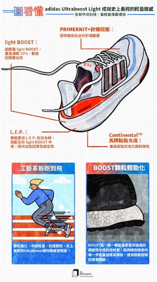 【一圖看懂】Light BOOST中底科技再創新，adidas Ultraboost Light打造輕盈腳感！ - 跑步 | 運動視界 ...