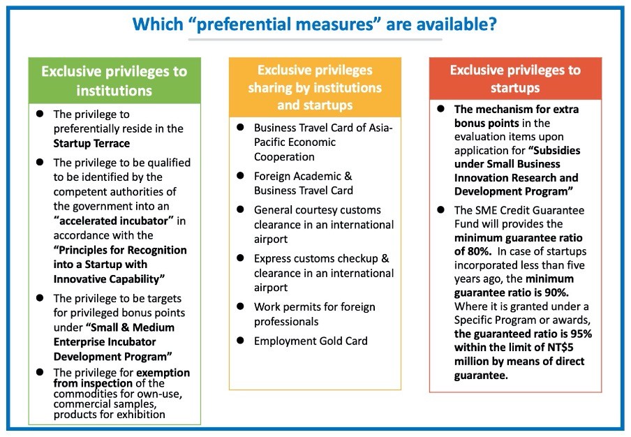 Taiwan Government supports International Startups and Incubators ...