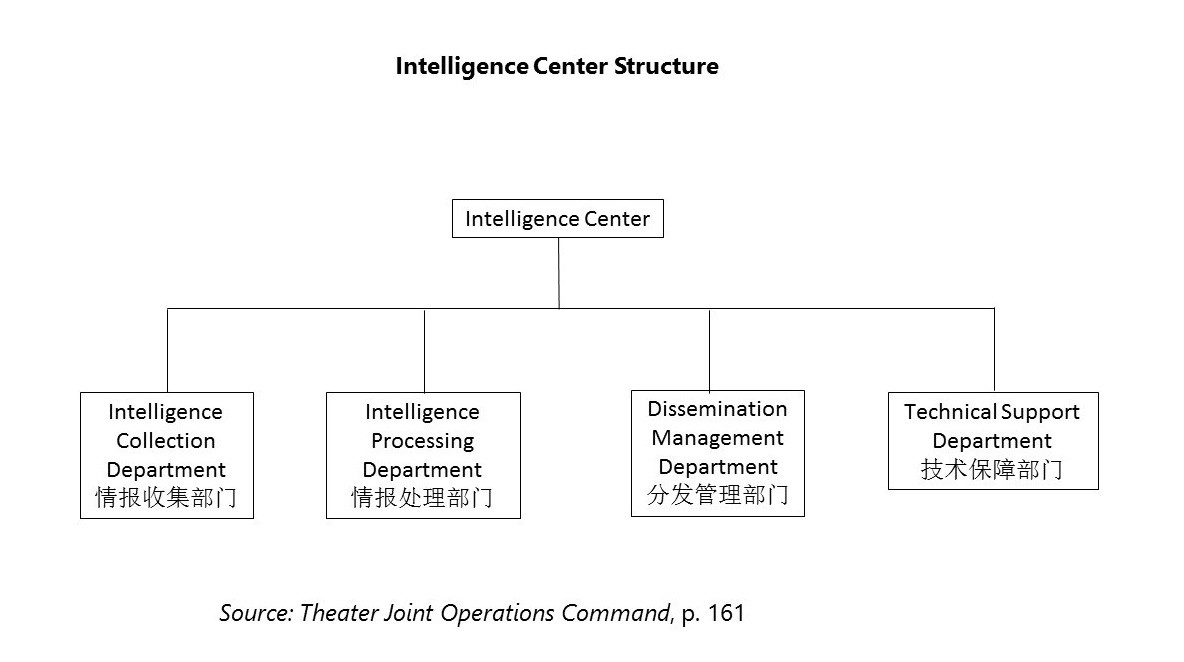 Breakthrough in China's Military Command System - The News Lens ...