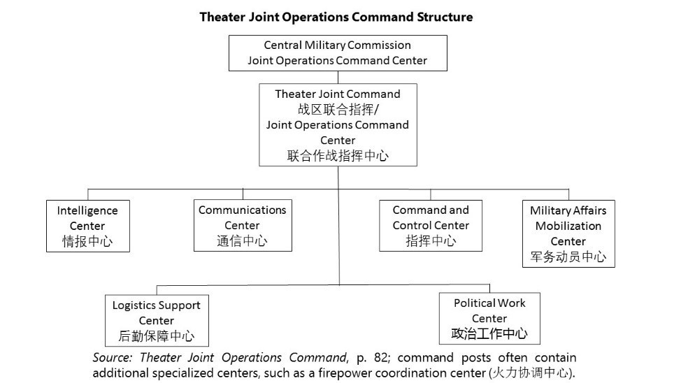 Breakthrough in China's Military Command System - The News Lens ...