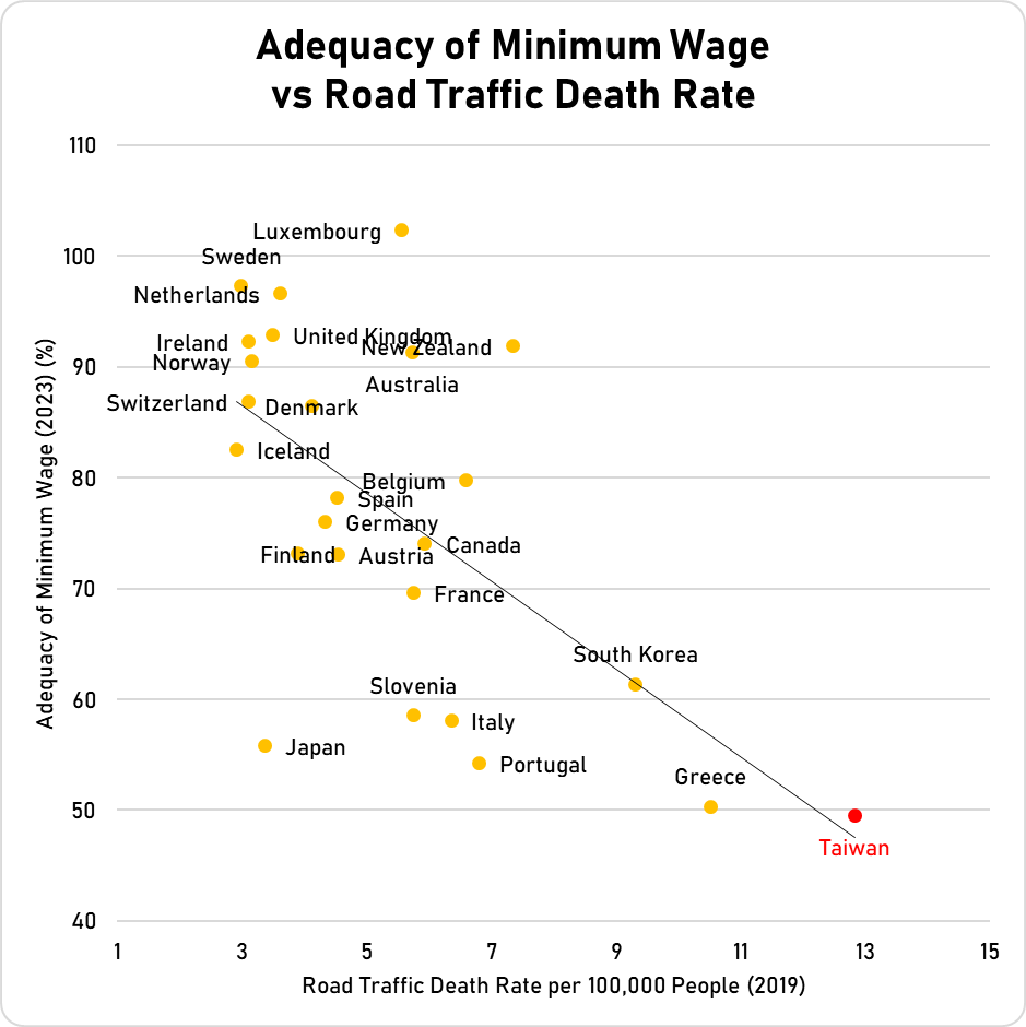 Taiwan's Low and Inadequate Wages Have Exacerbated Its Social Problems ...