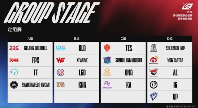 【LPL】2024 LPL賽季賽賽制改動，全新賽制打造新的夏天 - 綜合運動 | 運動視界 Sports Vision