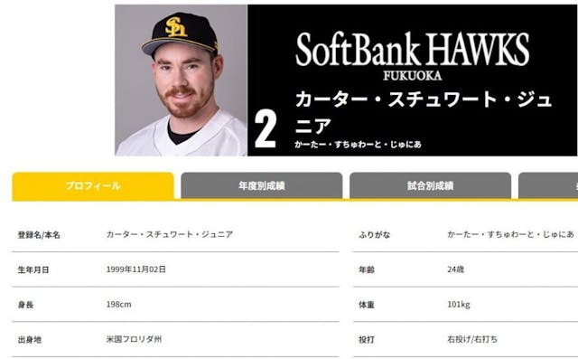 兩年後逆輸出美國有望 Carter Stewart Jr. 日職投出王牌架勢 - 日職 - 棒球 | 運動視界 Sports Vision
