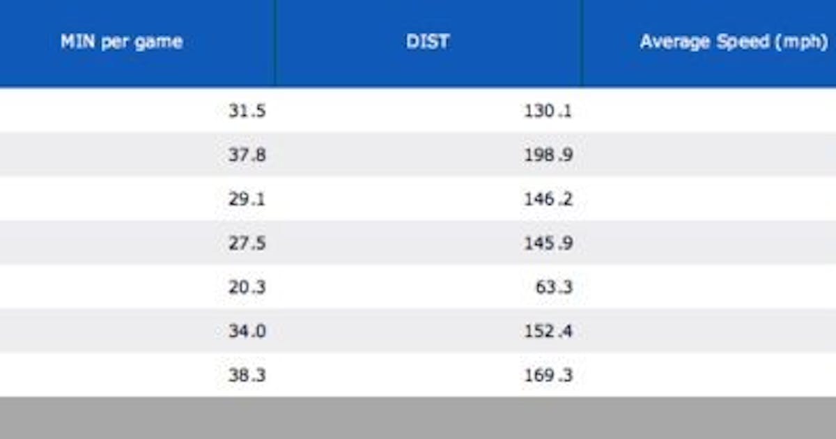 從SportVU的科學數據看林書豪與Harden與季後賽的火箭隊 - NBA - 籃球 | 運動視界 Sports Vision
