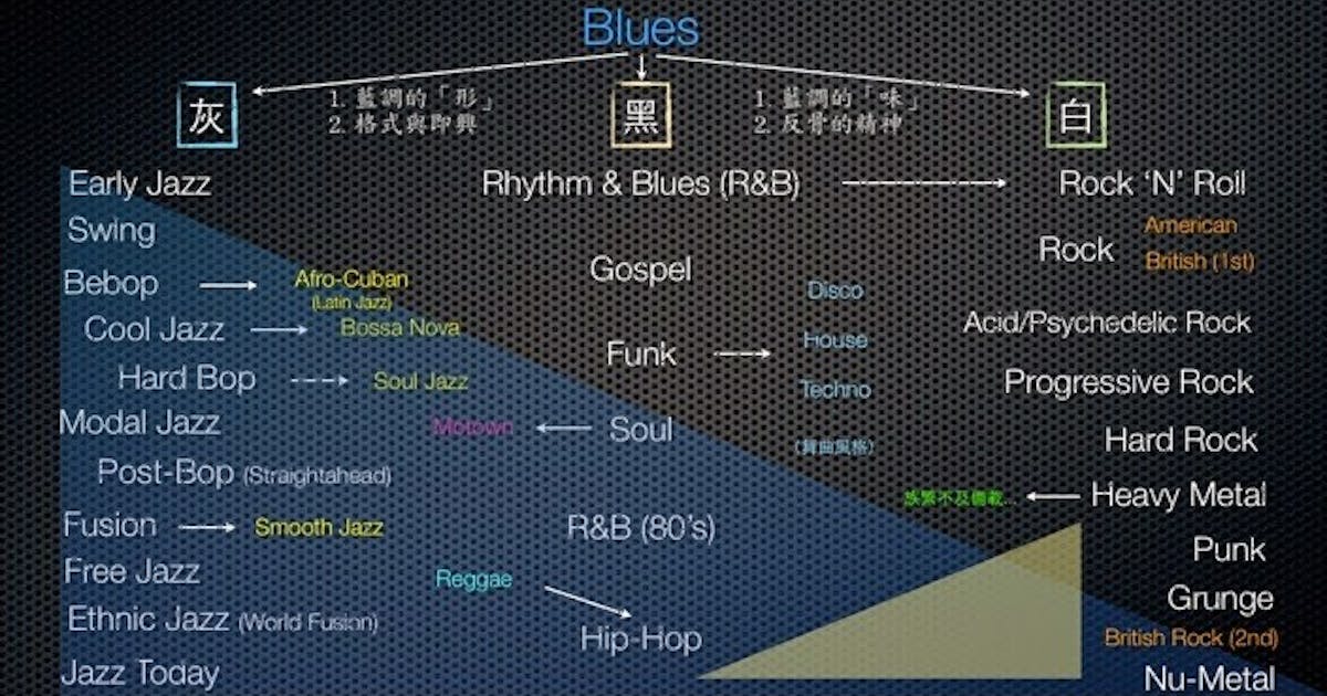 到底什麼是「R&B」？看完這篇保證懂 - TNL The News Lens 關鍵評論網