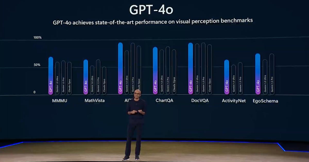 微軟宣布 GPT-4o 將以 API 形式出現在 Azure AI Studio - INSIDE