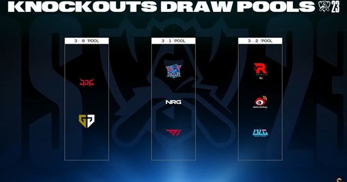 【S13】2023英雄聯盟世界賽-八強四強決賽各隊賽程表-出賽成績-轉播資訊-各隊選手名單 - 綜合運動 | 運動視界 Sports Vision