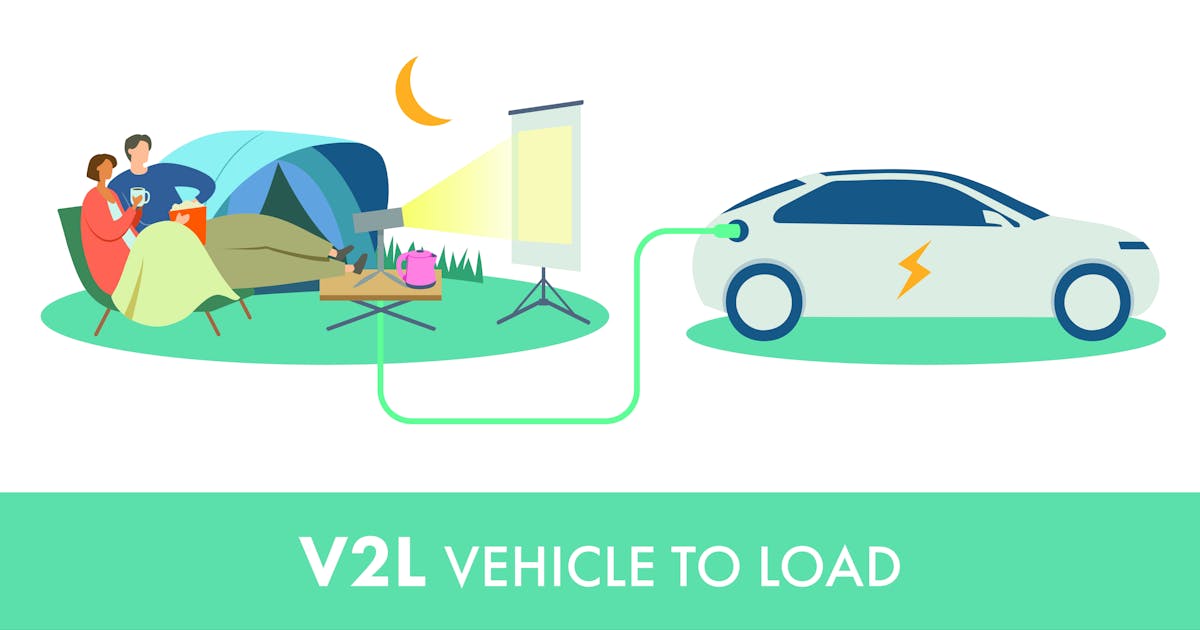 【電車世代】雙向充電重要嗎？電動車的 V2L、V2G、V2X 技術解析 - INSIDE