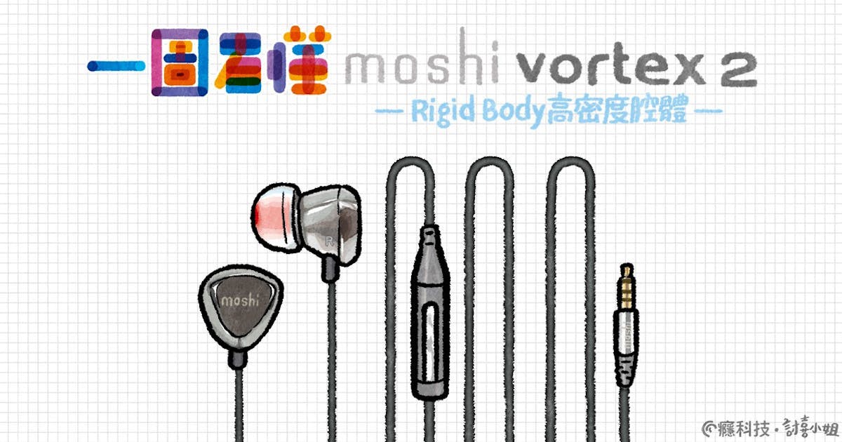 一圖看懂 moshi vortex 2 比前代便宜500元的親民好耳機 #平價 (135837) - Cool3c