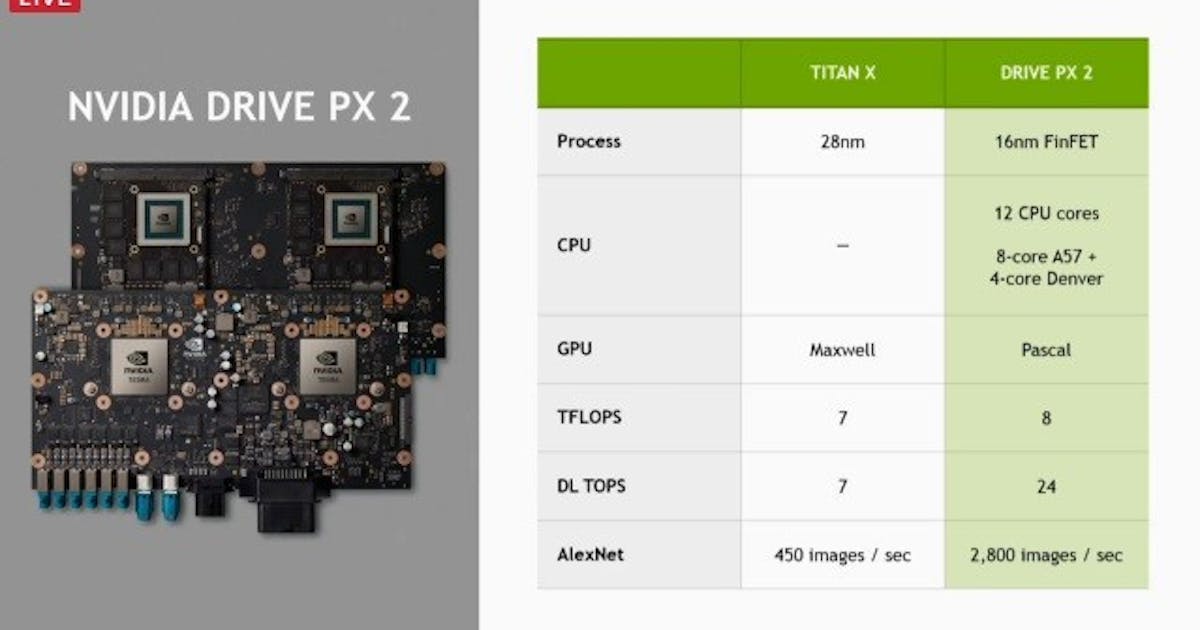 CES 2016 ： Drive PX 2 潛藏的 NVIDIA 下一代 Tegra 與 GPU 架構策略 #pascal (100865) - Cool3c