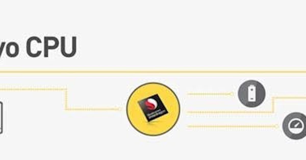 高通公布自主 64 位元核心 Kryo 特色，強調延續 Krait 設計理念 #Snapdragon (95564) - Cool3c