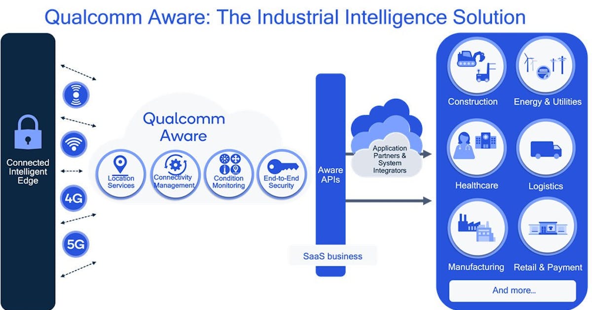 高通公布物聯網平台 Qualcomm Aware ，鎖定需關鍵、精確與即時性的監管服務 #api (189705) - Cool3c