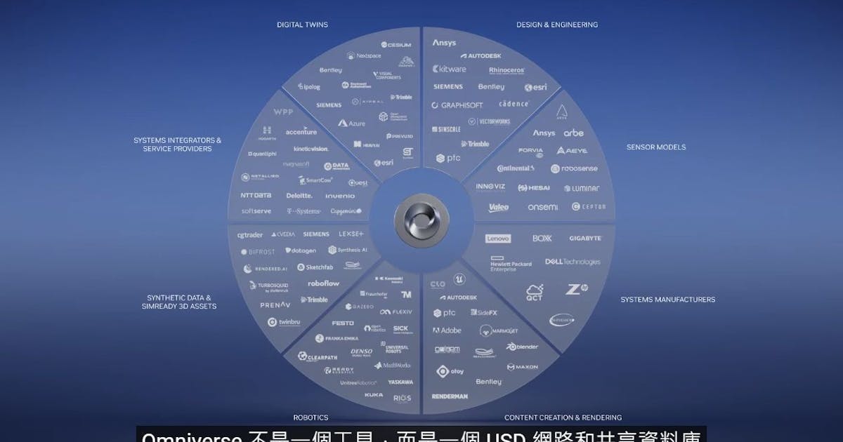 GTC 2023 ： NVIDIA 公布更多 Omniverse Connections 合作夥伴，包括西門子、Blender 、 Cesium 、 Unity 皆入列 #協作平台 ...