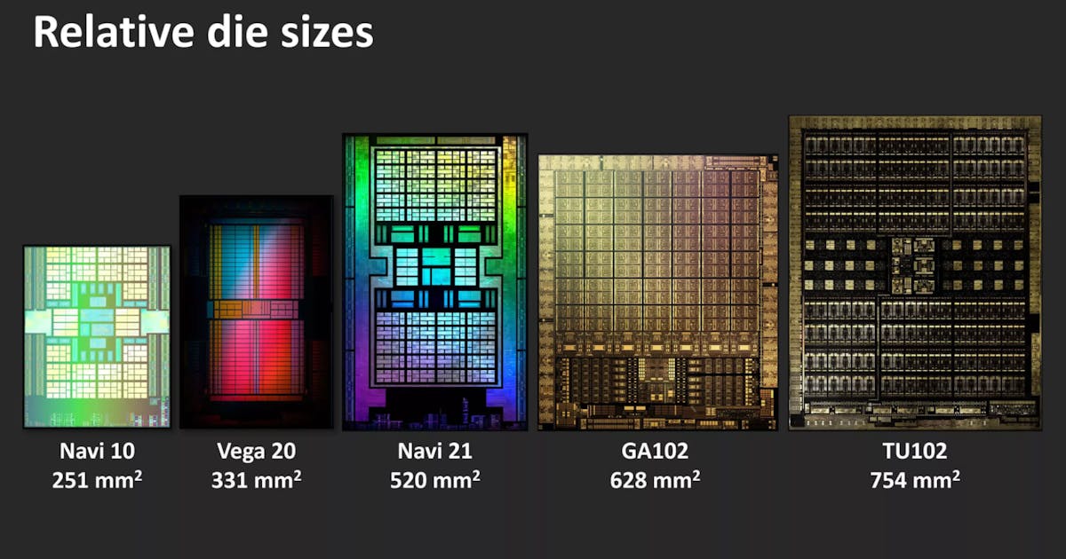 硬科技：為何GPU會變得如此巨大 #nvidia (172896) - Cool3c