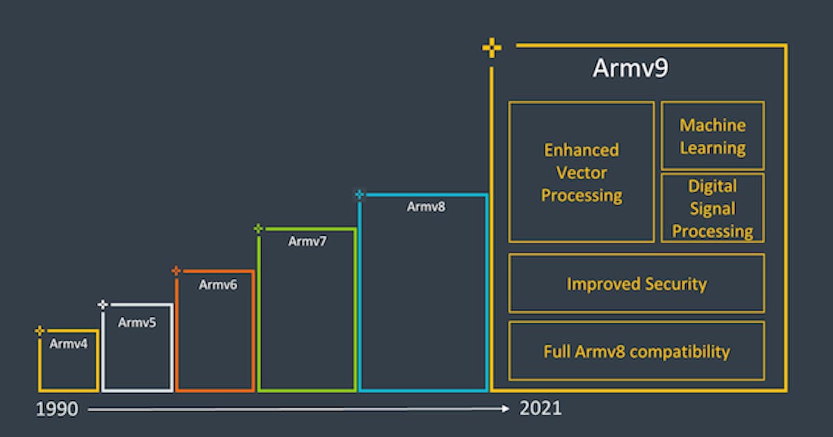 Arm持續攜手Meta使Arm CPU加速與擴展最新Llama 3.2大型語言模型推論能力 #Arm Neoverse (225557) - Cool3c