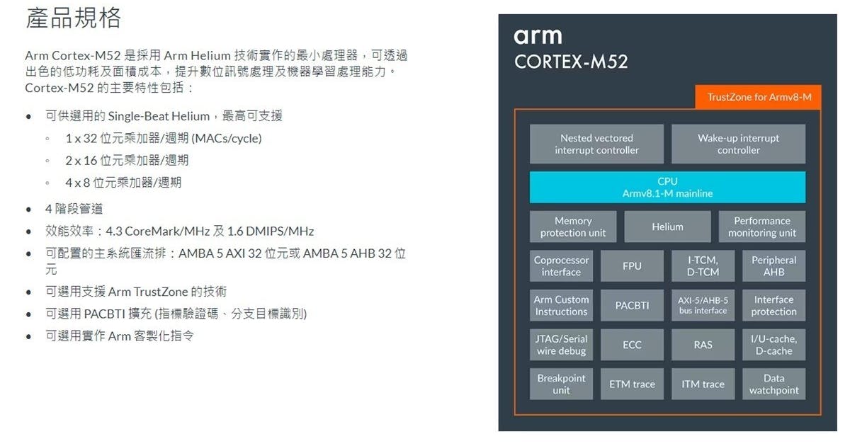 Arm推出支援Arm Helius人工智慧技術最小成員Cortex-M52，為較低成本物聯網裝置帶來更強的人工智慧 #Helium ...