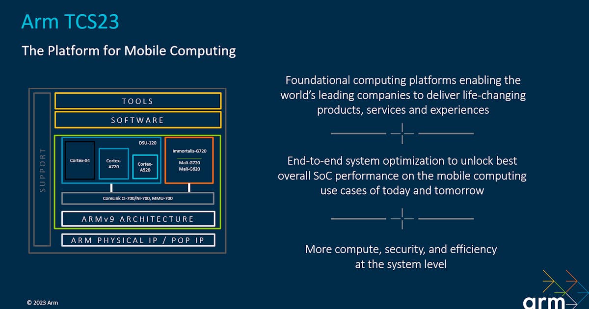 Computex 2023 ： Arm 公布第二代光追 GPU 架構 Immortalis-720 與 Cortex-X4 等 2023 全面運算解決方案，因應沉浸式遊戲、即時 3D 體驗與次 ...