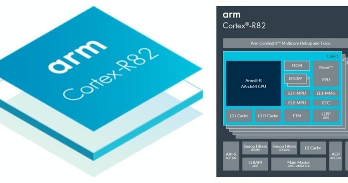 Arm 新款 64 位元架構 Cortex-R82 處理器 可加快 AIoT 物聯網裝置、邊緣運算執行效率 #Linux (156356 ...