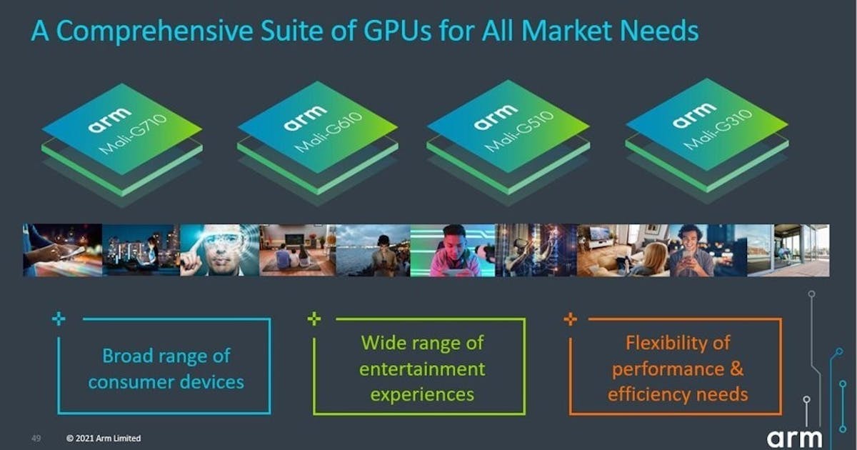 Arm 公布 4 款全新 Mali GPU ，因應高階手機、智慧電視、初階手機到智慧穿戴設備等需求 #Mali-G710 (161889 ...