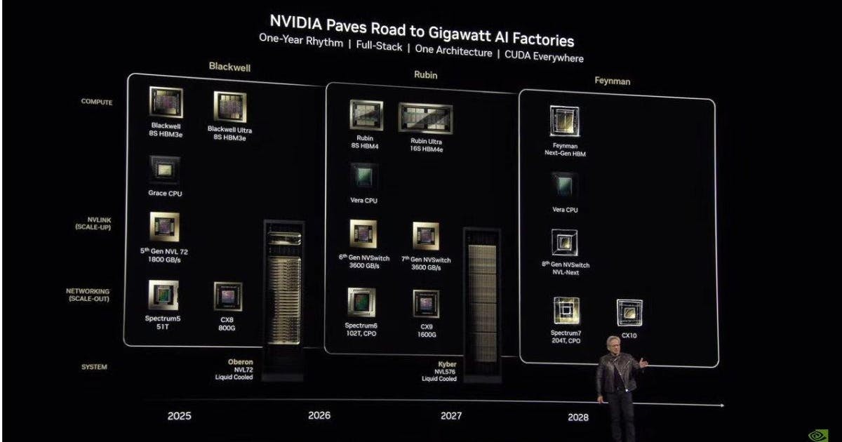 GTC 2025：NVIDIA執行長證實2026年下半年推出Vera CPU與Rubin GPU同時擴展NVL系統互連，Rubin之後將由Feyman GPU架構接手 #Rubin Ultra ...