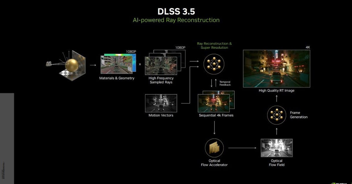 Gamescon 2023 ： NVIDIA 公布加入光線重建技術的 DLSS 3.5 ，全部 RTX 顯示卡皆可受惠 #GeForce RTX (197854) - Cool3c