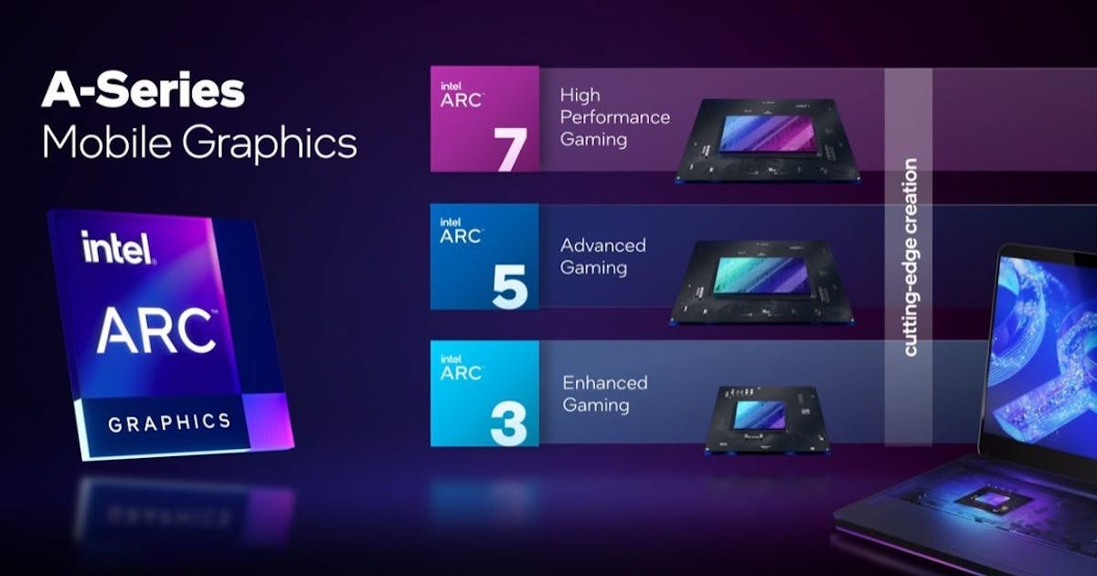Intel Arc A-Series 行動版 GPU 系列由電競級 Arc 3 率先登場，具備光線追蹤、 AI 強化架構 #Arc GPU ...