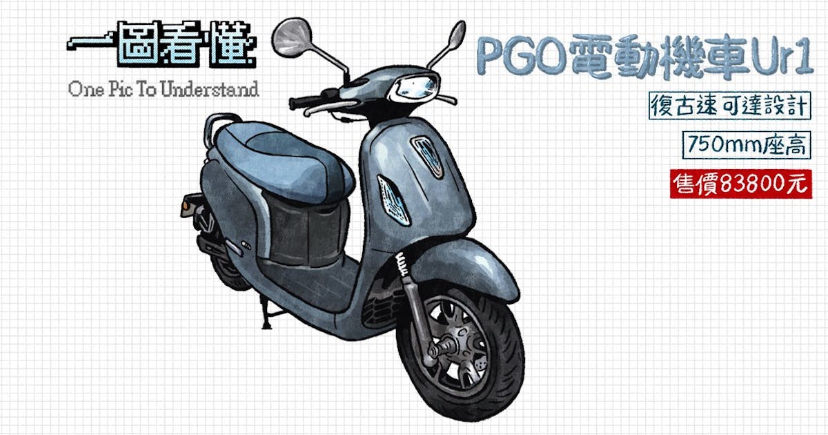 一圖看懂 PGO電動機車Ur1：復古速可達設計、750mm座高、售價83800元 #Gogoro (149930) - Cool3c