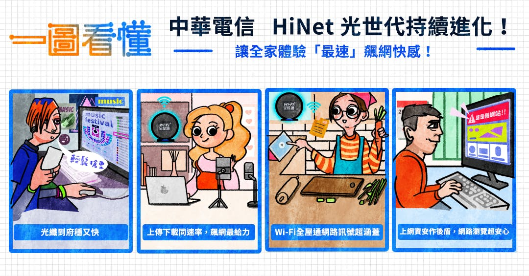 中華電信 HiNet 光世代持續進化！讓全家體驗「最速」飆網快感！ - INSIDE
