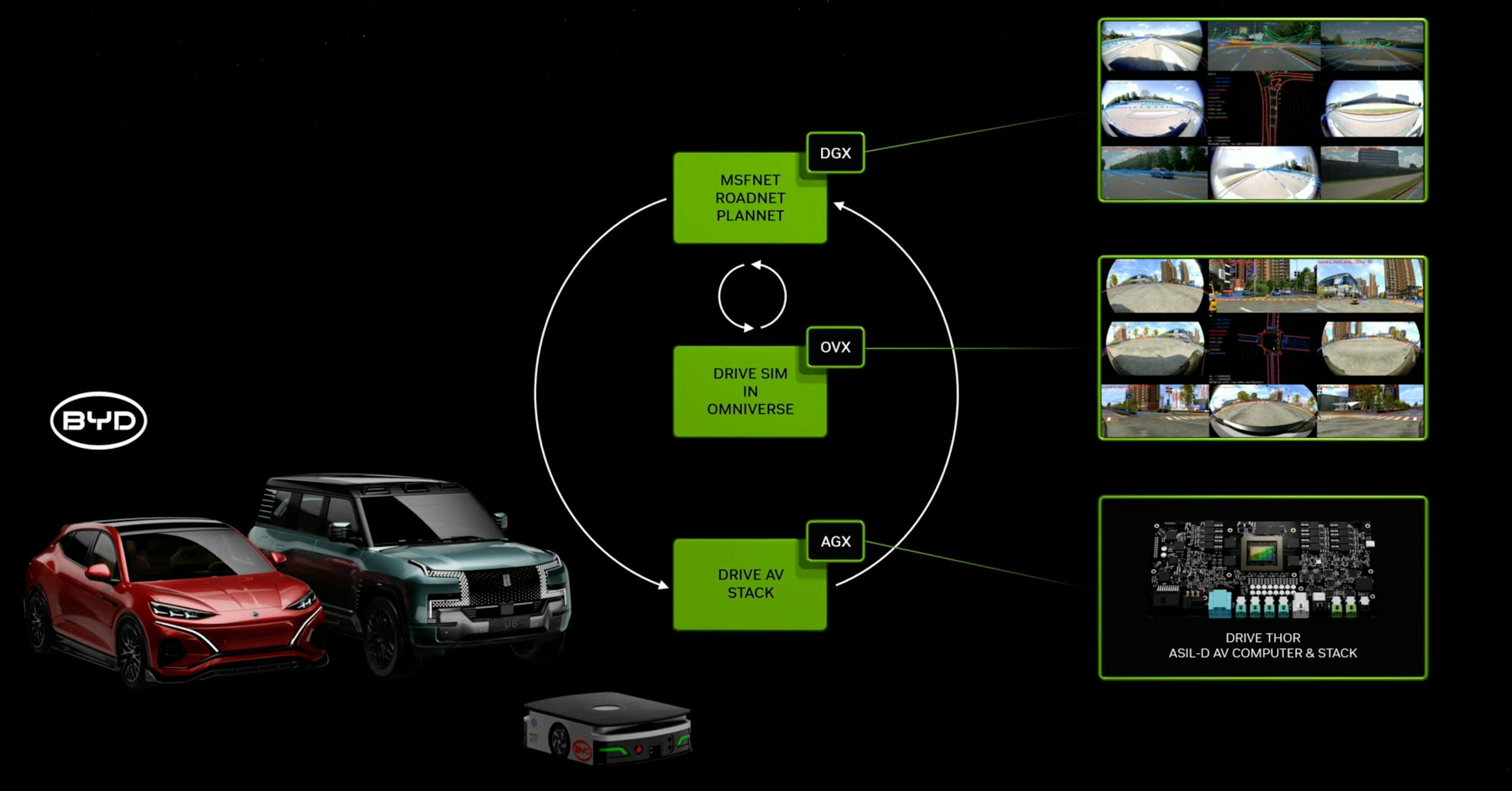 NVIDIA 推車用電腦「DRIVE Thor」新版！採 Blackwell 架構可高度整合生成式 AI - INSIDE