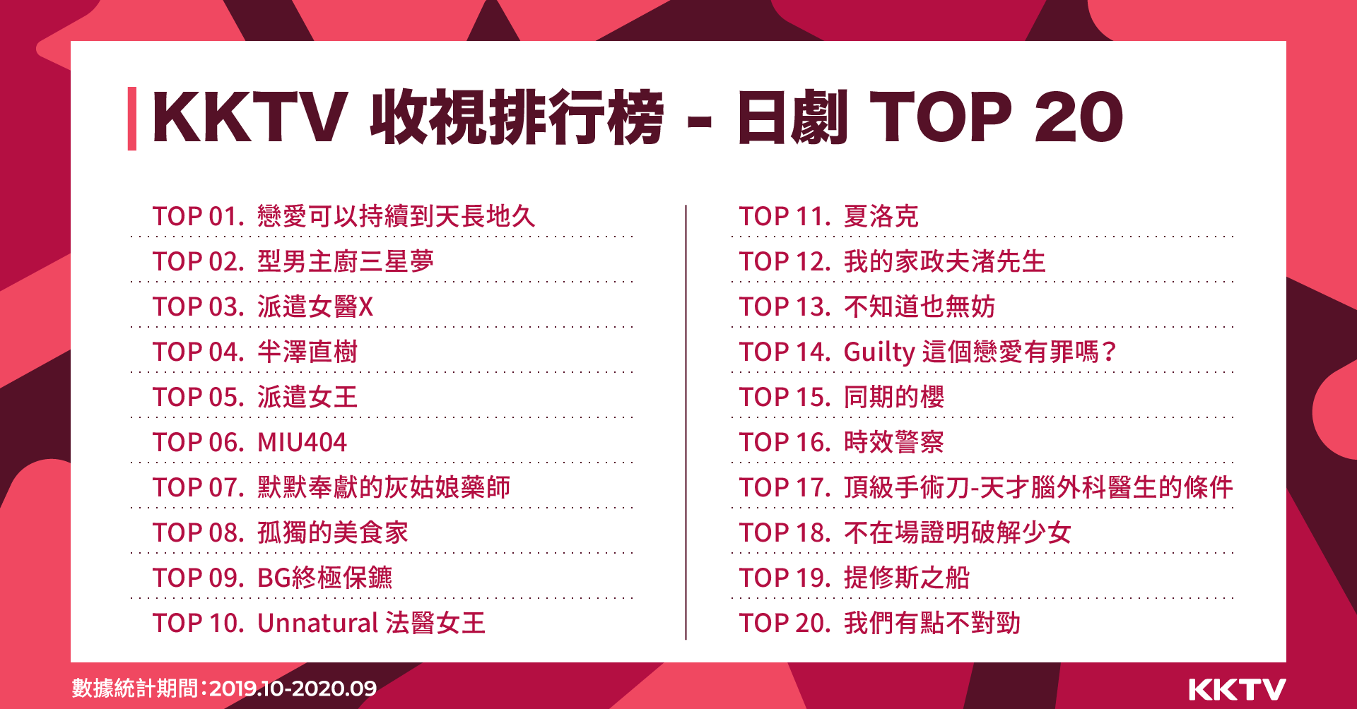 KKTV 2020 年度趨勢報告：OTT 流量成長 170%；BL 作品帶動付費轉換率 200%！ - INSIDE