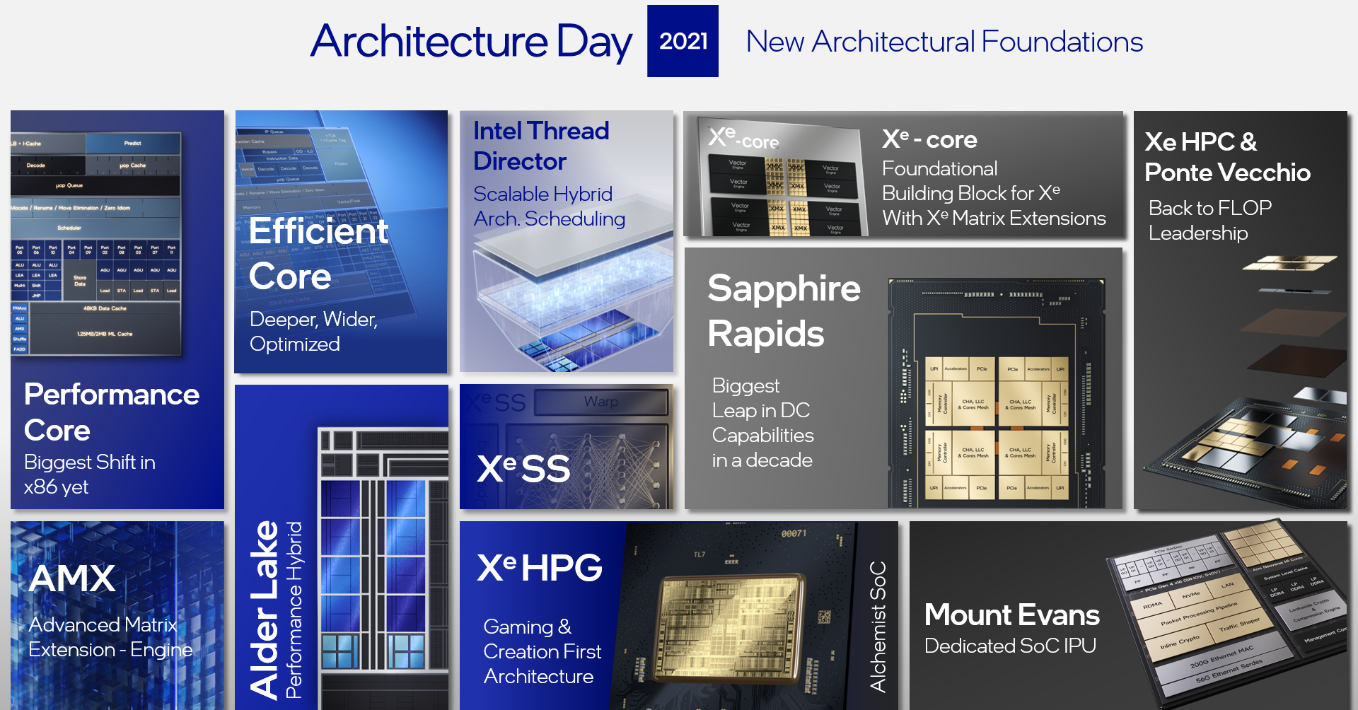 Intel 發表首款混合式架構「Alder Lake」，並揭示接下來 GPU、IPU 佈局 - INSIDE