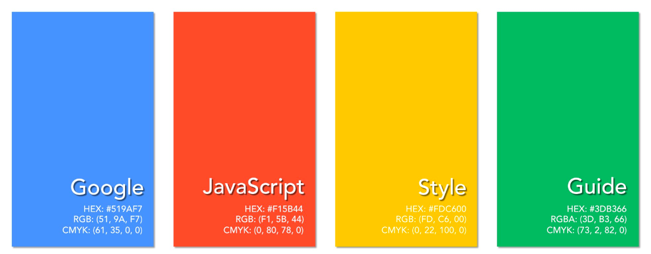 用空格還是用 Tab 鍵？Google 推出《JavaScript 指南》解答程式白痴問題！ - INSIDE